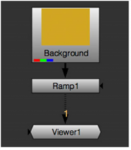 Nuke官方教程 教程1: 合成基础 | Nate的实验室